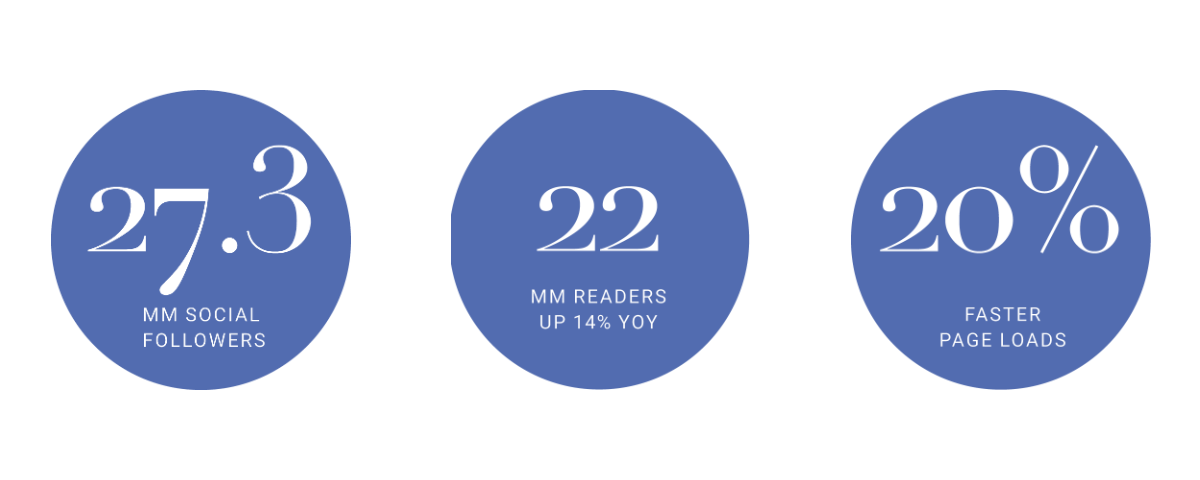 New @ a360media – accelerate360