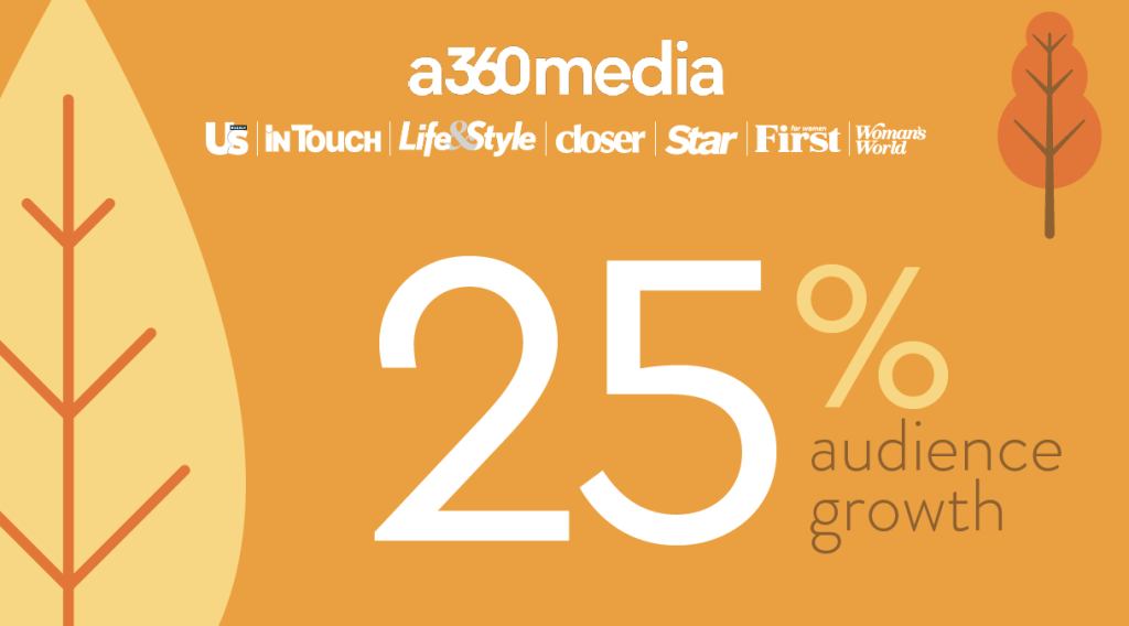 Summer Newsletter – accelerate360